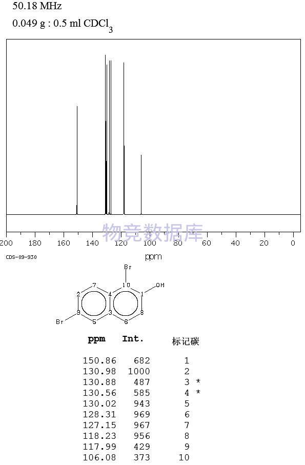 16 二溴 2 萘酚16 Dibromo 2 Naphthol16239 18 2参数,分子结构式,图谱信息 物竞化学品数据库