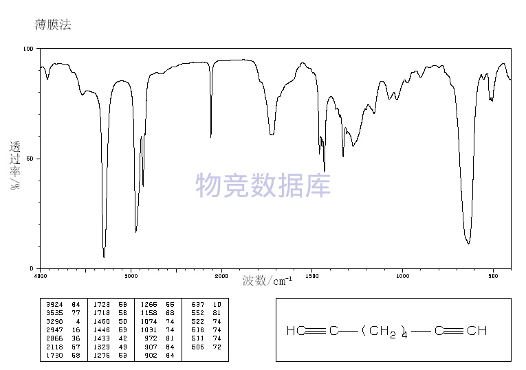 17 辛二炔17 Octadiyne871 84 1参数,分子结构式,图谱信息 物竞化学品数据库 专业、全面的化学品基础数据库