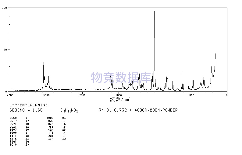 苯丙氨酸phenylalanine63 91 2参数,分子结构式,图谱信息 物竞化学品数据库 专业、全面的化学品基础数据库