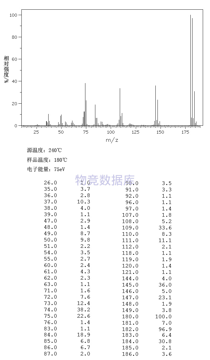 123 三氯苯123 Trichlorobenzene87 61 6参数,分子结构式,图谱信息 物竞化学品数据库 专业、全面