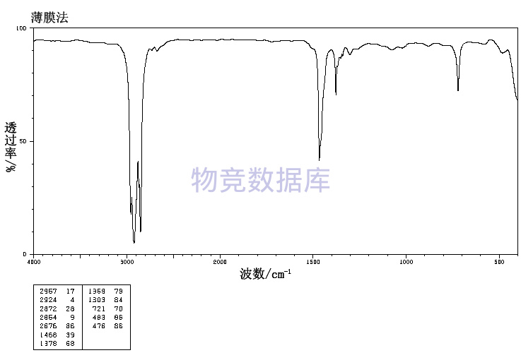 十六烷hexadecane544 76 3参数,分子结构式,图谱信息 物竞化学品数据库 专业、全面的化学品基础数据库