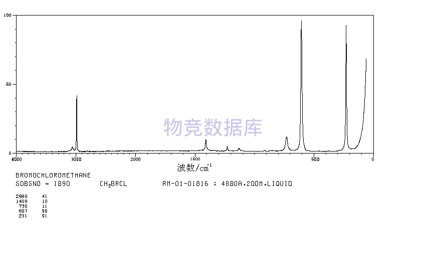 溴氯甲烷bromochloromethane74 97 5参数,分子结构式,图谱信息 物竞化学品数据库 专业、全面的化学品基础数据库