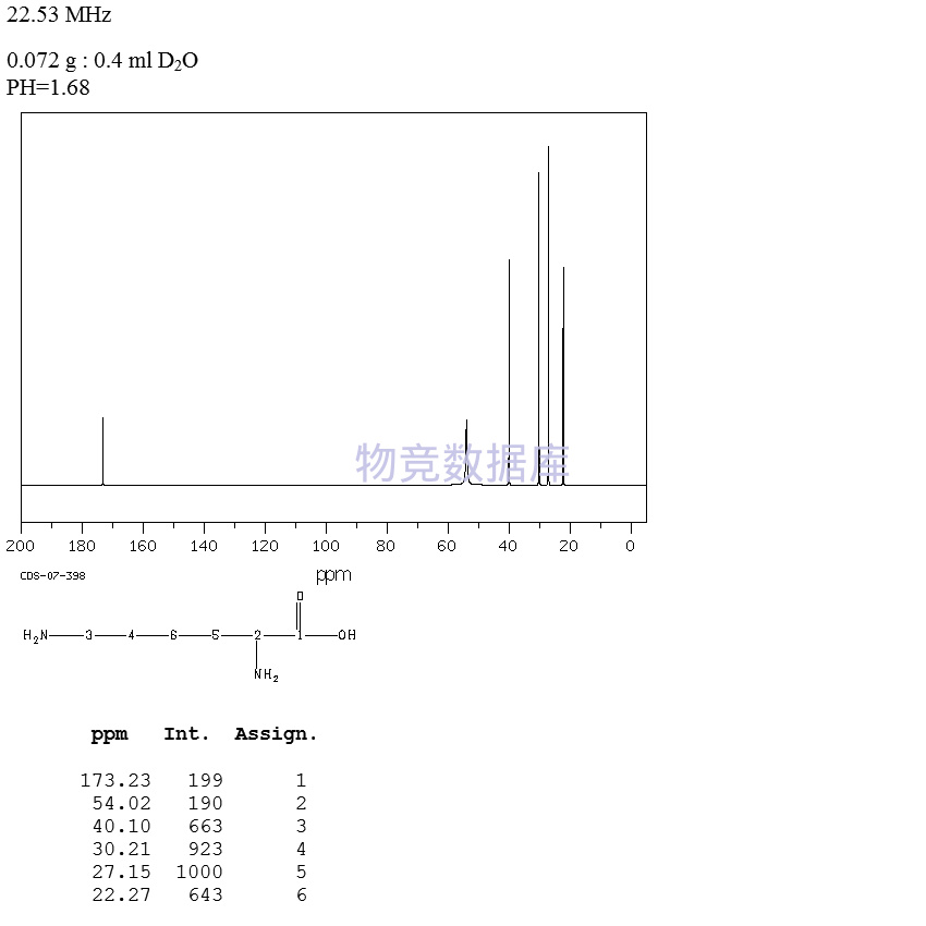 L 赖氨酸l Lysine56 87 1参数,分子结构式,图谱信息 物竞化学品数据库 专业、全面的化学品基础数据库