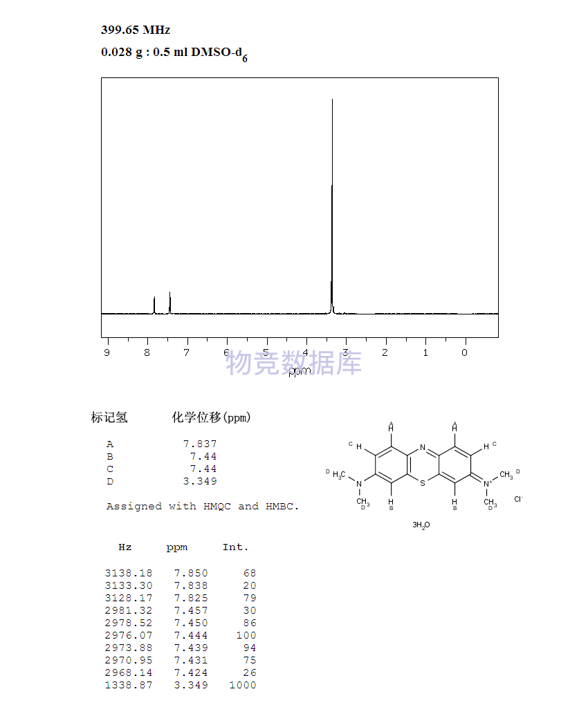 亚甲基蓝三水合物methylene Blue Trihydrate7220 79 3参数,分子结构式,图谱信息 物竞化学品数据库
