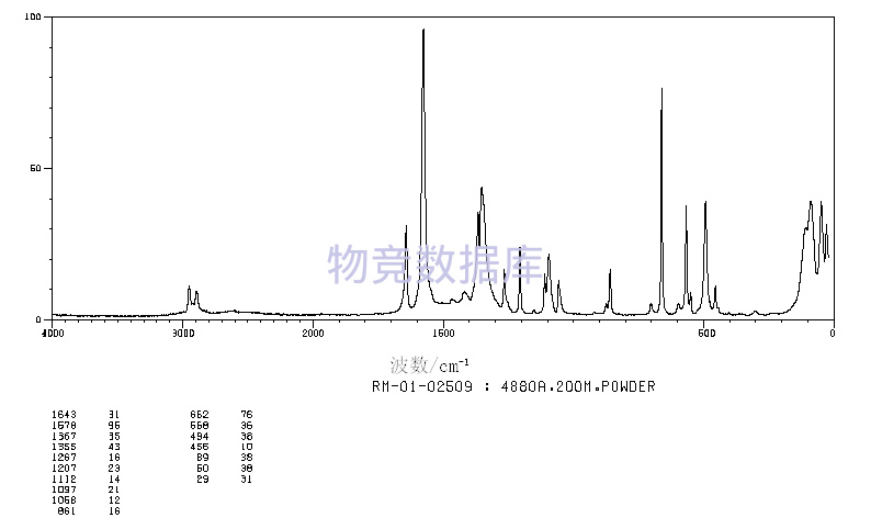2 甲基环己基 13 二酮2 Methylcyclohexane 13 Dione1193 55 1参数,分子结构式,图谱信息
