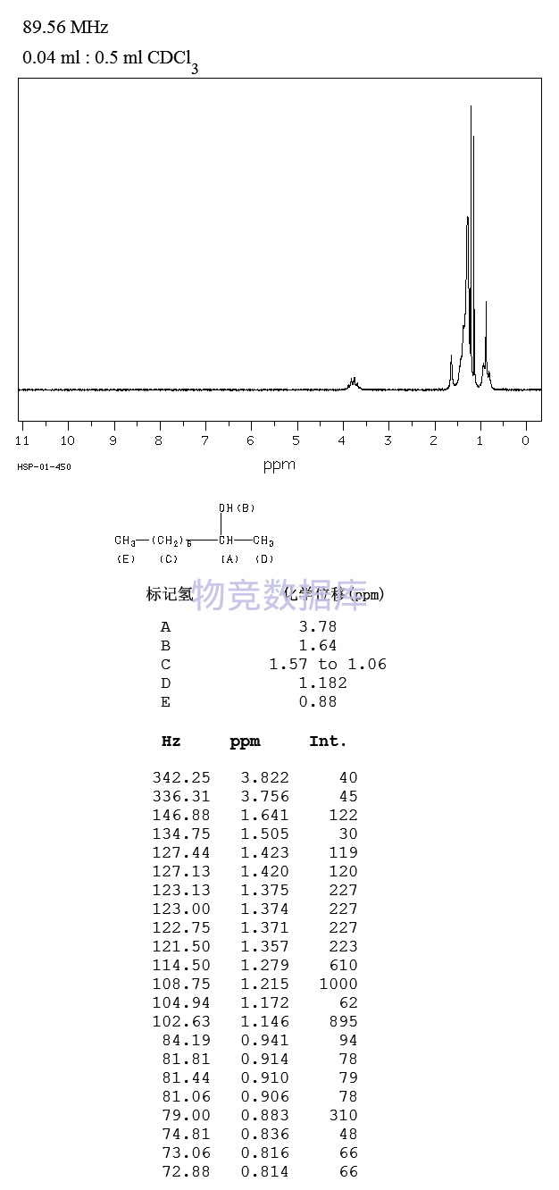 2 壬醇2 Nonanol628 99 9参数,分子结构式,图谱信息 物竞化学品数据库 专业、全面的化学品基础数据库