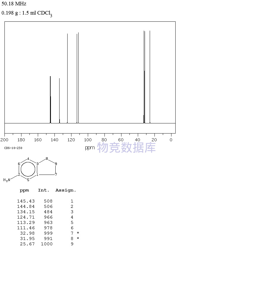 5 氨基茚满5 Aminoindan24425 40 9参数,分子结构式,图谱信息 物竞化学品数据库 专业、全面的化学品基础数据库