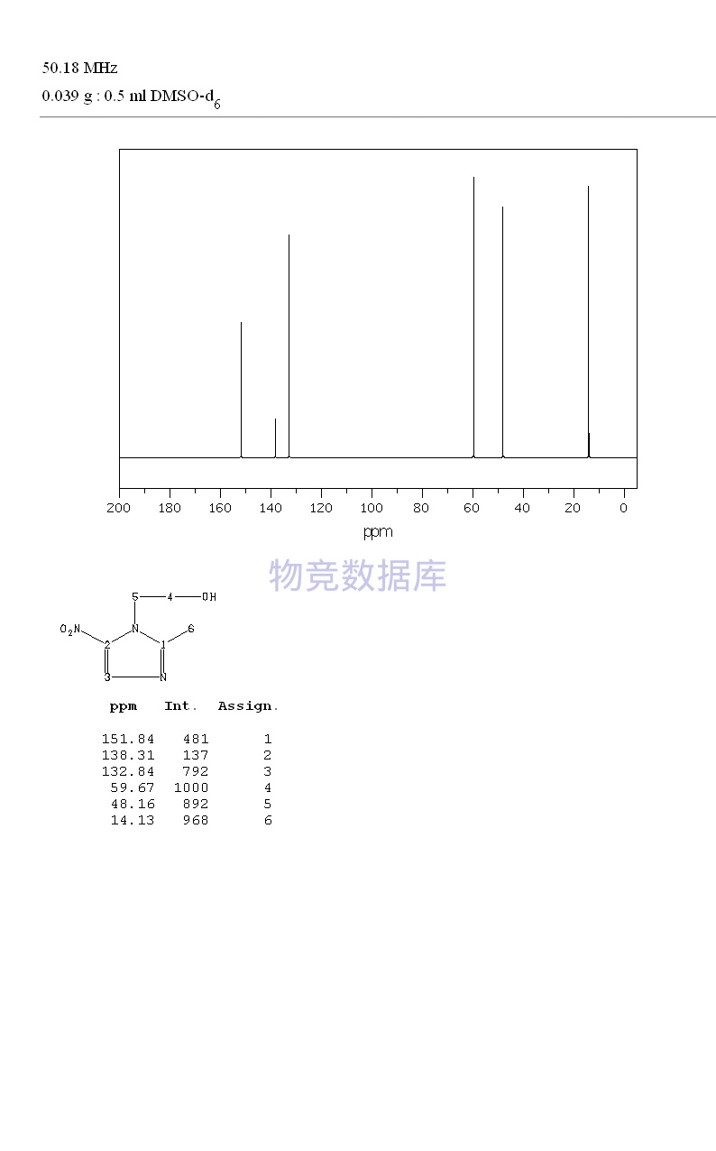 甲硝唑metronidazole443 48 1参数,分子结构式,图谱信息 物竞化学品数据库 专业、全面的化学品基础数据库