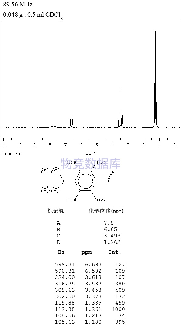 Nn 二乙基邻硝基苯胺nn Diethyl P Nitrosoaniline120 22 9参数,分子结构式,图谱信息 物竞化学