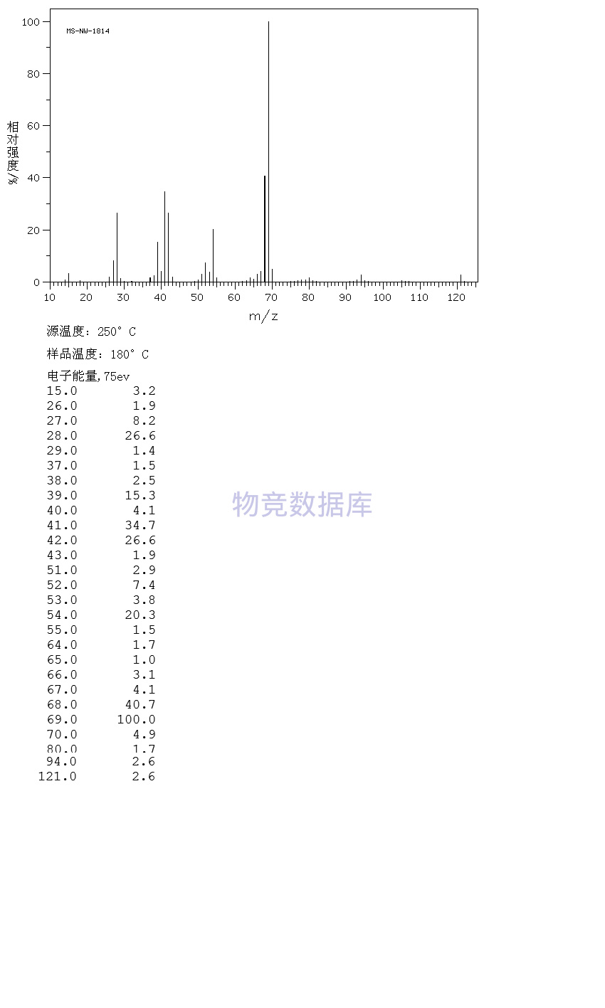 22 偶氮双异丁腈22 Azobisisobutyronitrile78 67 1参数,分子结构式,图谱信息 物竞
