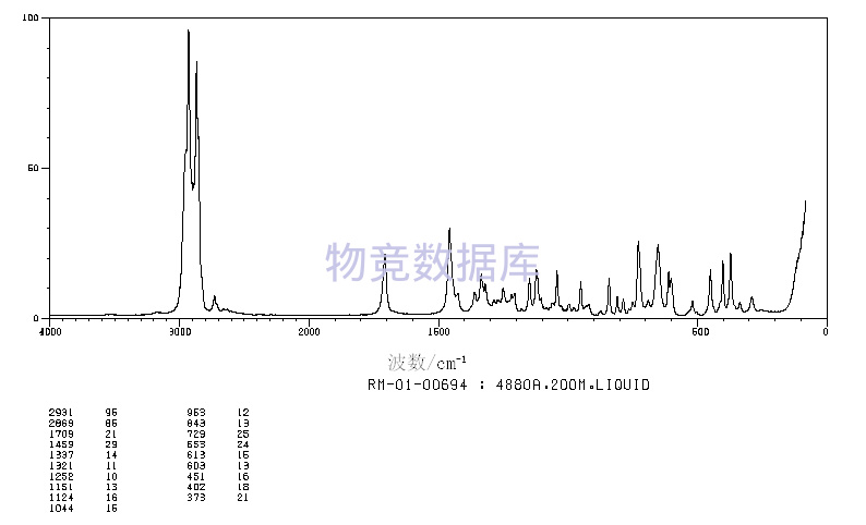 25 二甲基环己酮25 Dimethylcyclohexanone932 51 4参数,分子结构式,图谱信息 物竞化学品数据库
