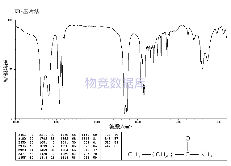 辛酰胺n Octanamide629 01 6参数,分子结构式,图谱信息 物竞化学品数据库 专业、全面的化学品基础数据库