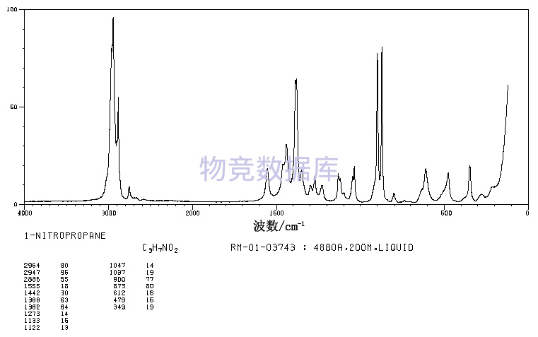 1 硝基丙烷1 Nitropropane108 03 2参数,分子结构式,图谱信息 物竞化学品数据库 专业、全面的化学品基础数据库