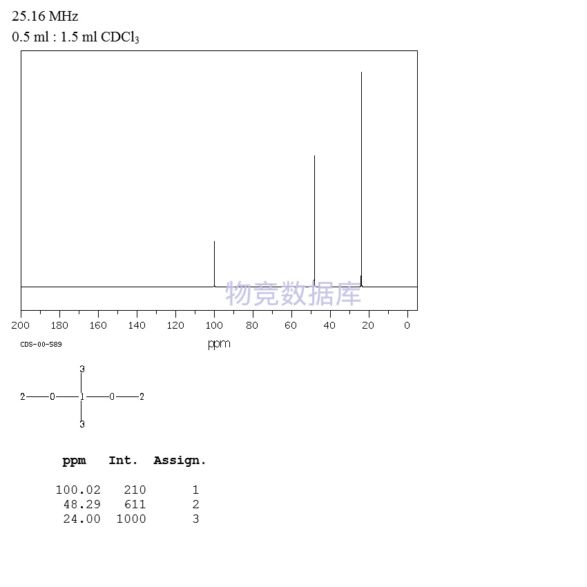 22 二甲氧基丙烷22 Dimethoxypropane77 76 9参数,分子结构式,图谱信息 物竞化学品数据库 专业、全面的