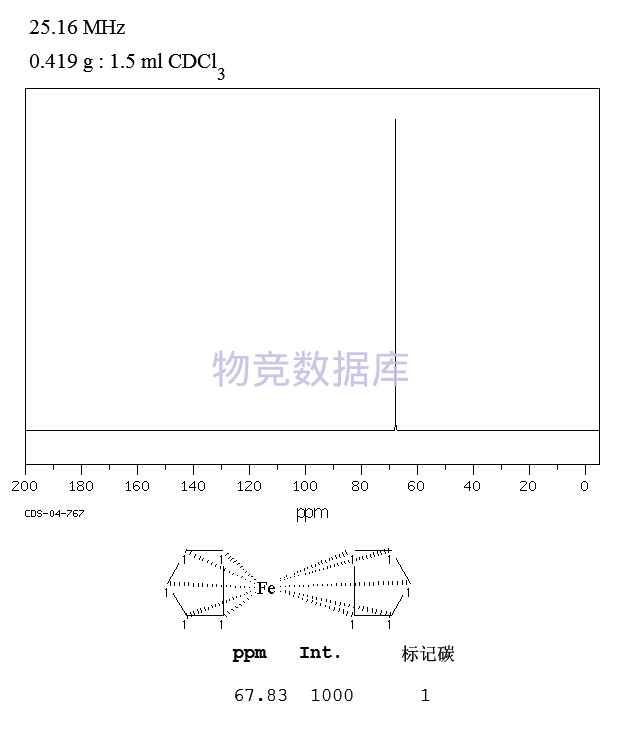 二茂铁ferrocene102 54 5参数,分子结构式,图谱信息 物竞化学品数据库 专业、全面的化学品基础数据库