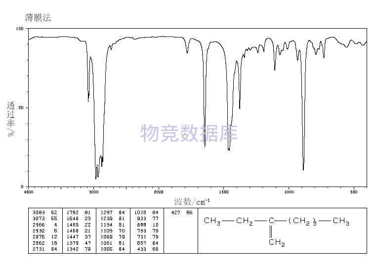 2 乙基 1 己烯2 Ethyl 1 Hexen1632 16 2参数,分子结构式,图谱信息 物竞化学品数据库 专业、全面的化学品基础数据库