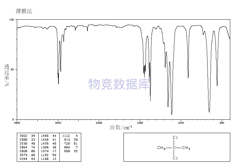 22 二氯丙烷22 Dichloropropane594 20 7参数,分子结构式,图谱信息 物竞化学品数据库 专业、全面的化学