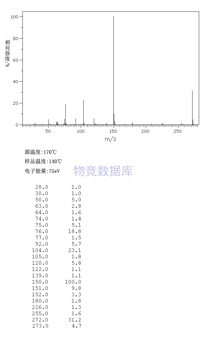 34 二硝基苯甲酮34 Dinitrobenzophenone1469 74 5参数,分子结构式,图谱信息 物竞化学品数据库