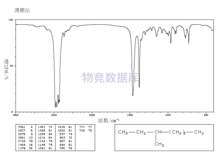 3 甲基庚烷3 Methylheptane589 81 1参数,分子结构式,图谱信息 物竞化学品数据库 专业、全面的化学品基础数据库