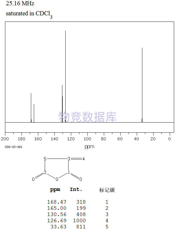 衣康酸酐itaconic Anhydride2170 03 8参数,分子结构式,图谱信息 物竞化学品数据库 专业、全面的化学品基础数据库