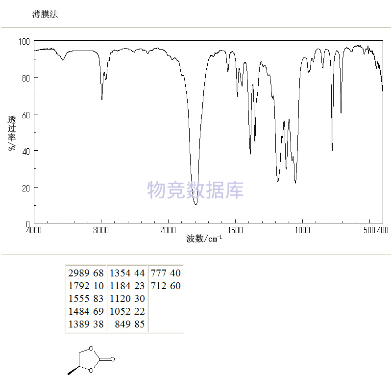 S 碳酸丙烯酯s Propylene Carbonate51260 39 0参数,分子结构式,图谱信息 物竞化学品数据库