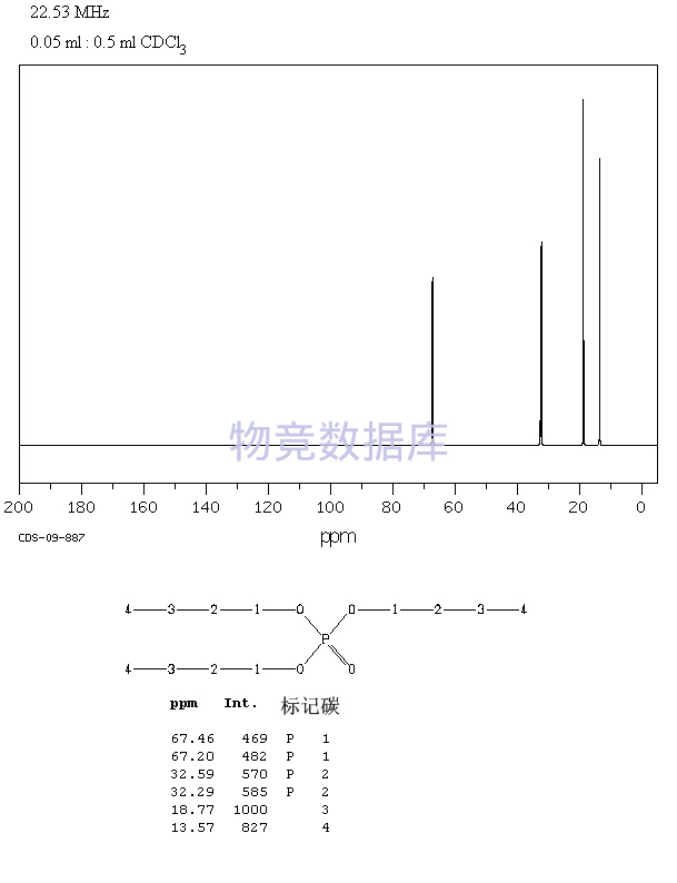 磷酸三丁酯tributyl Phosphate126 73 8参数,分子结构式,图谱信息 物竞化学品数据库 专业、全面的化学品基础数据库