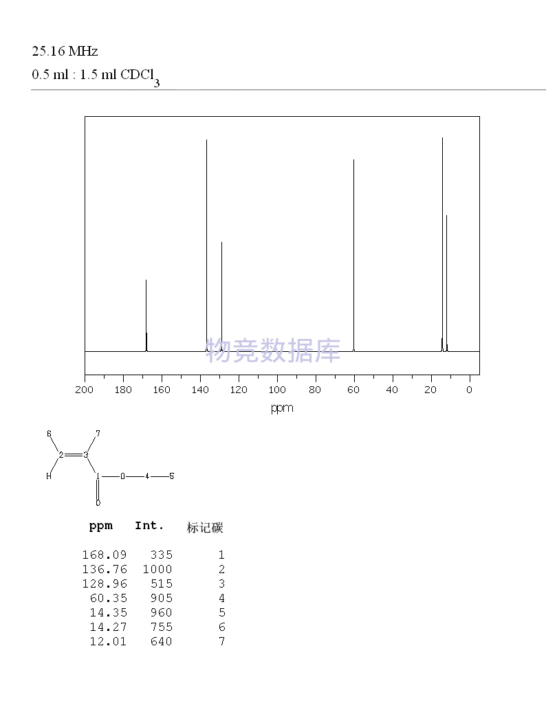 巴豆酸乙酯ethyl Tiglate5837 78 5参数,分子结构式,图谱信息 物竞化学品数据库 专业、全面的化学品基础数据库