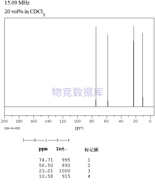 甲丙醚methyl Propyl Ether557 17 5参数,分子结构式,图谱信息 物竞化学品数据库 专业、全面的化学品基础数据库