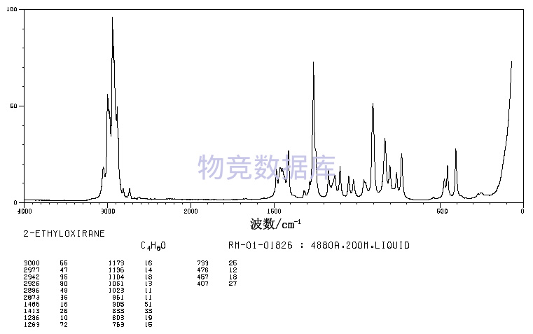 12 环氧丁烷12 Epoxybutane106 88 7参数,分子结构式,图谱信息 物竞化学品数据库 专业、全面的化学品基础数据库