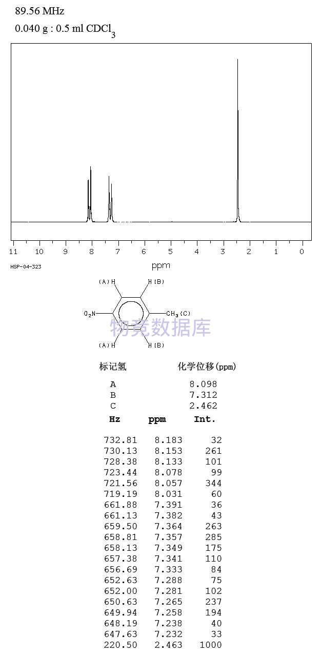 对硝基甲苯p Nitrotoluene99 99 0参数,分子结构式,图谱信息 物竞化学品数据库 专业、全面的化学品基础数据库
