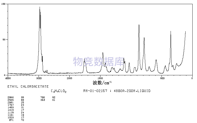 氯乙酸乙酯ethyl Chloroacetate105 39 5参数,分子结构式,图谱信息 物竞化学品数据库 专业、全面的化学品基础数据库