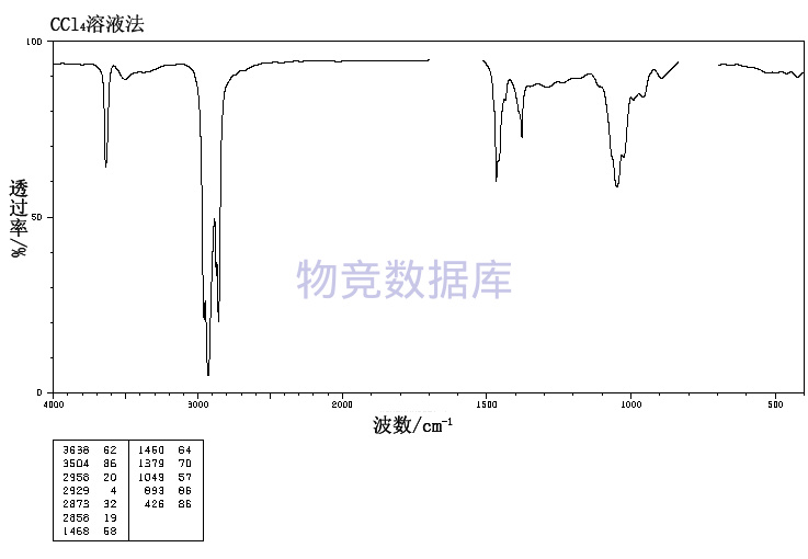 正辛醇1 Octanol111 87 5参数,分子结构式,图谱信息 物竞化学品数据库 专业、全面的化学品基础数据库
