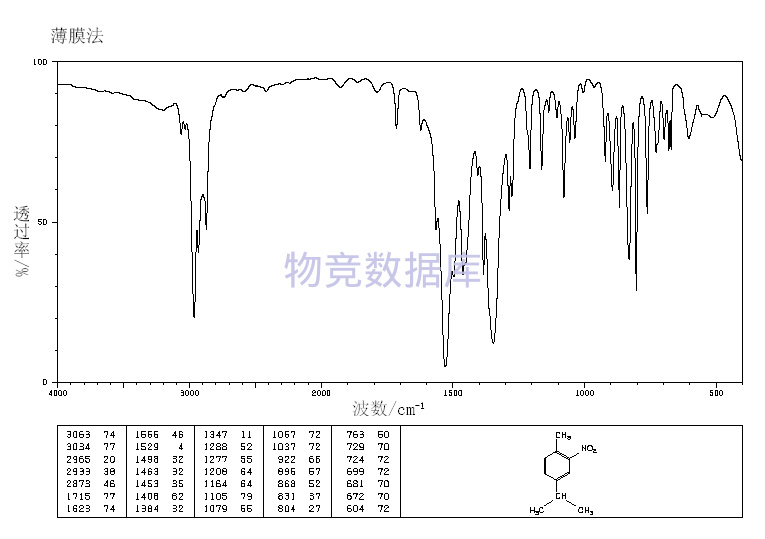 2 硝基对甲基异丙基苯2 Nitro P Cymene943 15 7参数,分子结构式,图谱信息 物竞化学品数据库 专业、全面的化学