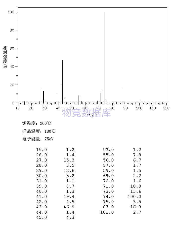 2 甲基戊酸2 Methylvaleric Acid97 61 0参数,分子结构式,图谱信息 物竞化学品数据库 专业、全面的化学品基础数据库