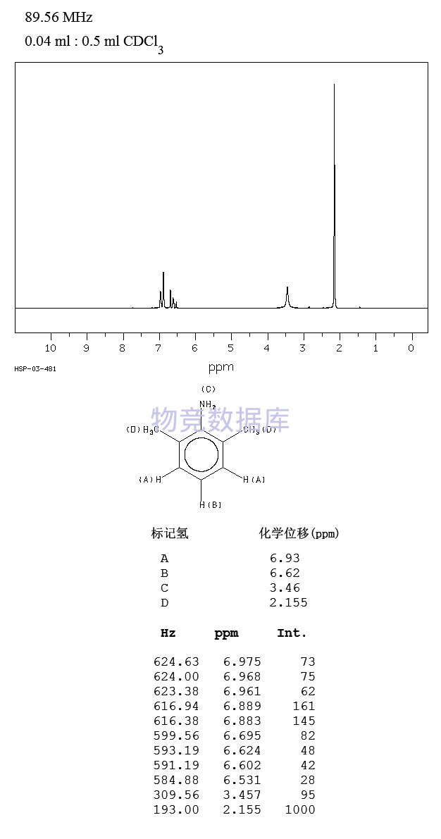 26 二甲基苯胺26 Xylidine87 62 7参数,分子结构式,图谱信息 物竞化学品数据库 专业、全面的化学品基础数据库