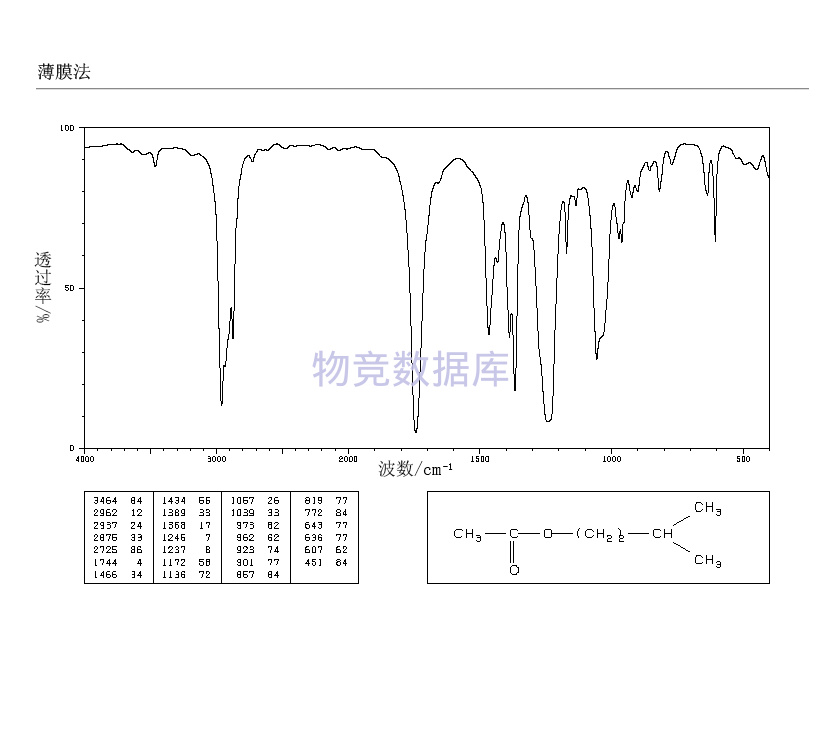 乙酸异戊酯isopentyl Acetate123 92 2参数,分子结构式,图谱信息 物竞化学品数据库 专业、全面的化学品基础数据库