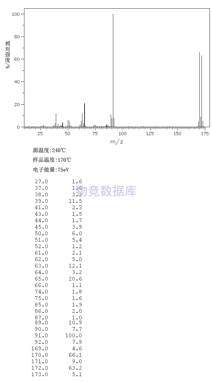 3 溴甲苯3 Bromotoluene591 17 3参数,分子结构式,图谱信息 物竞化学品数据库 专业、全面的化学品基础数据库