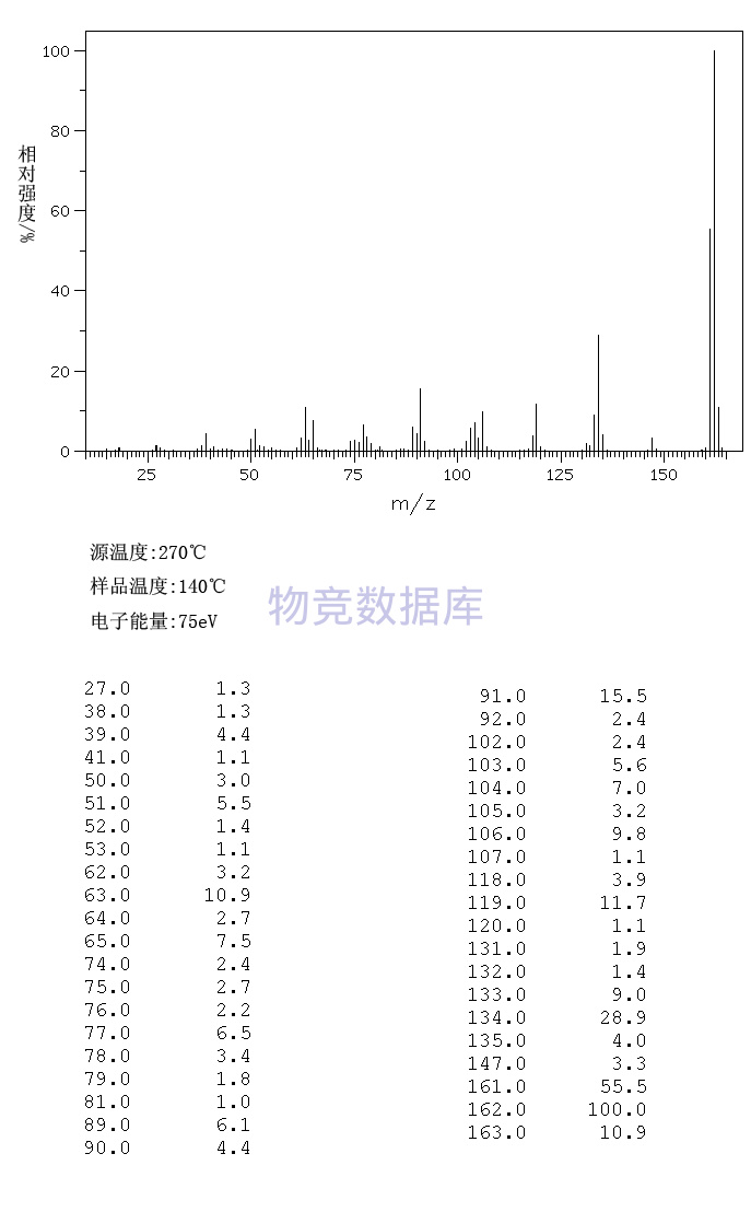 5 甲氧基 1 茚酮5 Methoxy 1 Indanone5111 70 6参数,分子结构式,图谱信息 物竞化学品数据库 专业