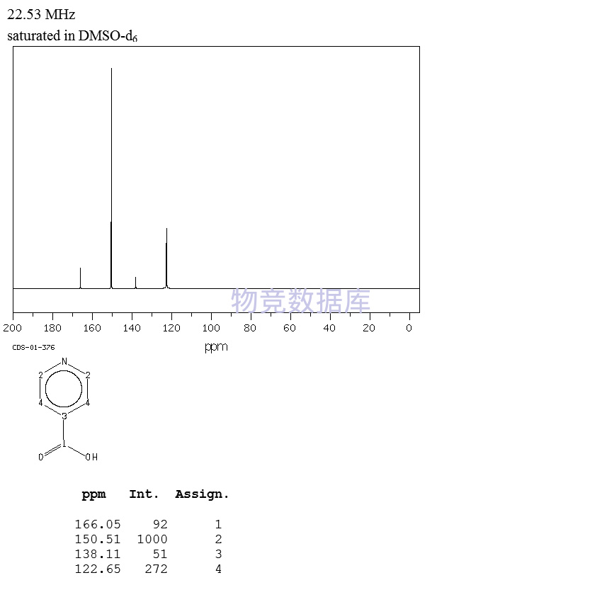 异烟酸isonicotinic Acid55 22 1参数,分子结构式,图谱信息 物竞化学品数据库 专业、全面的化学品基础数据库