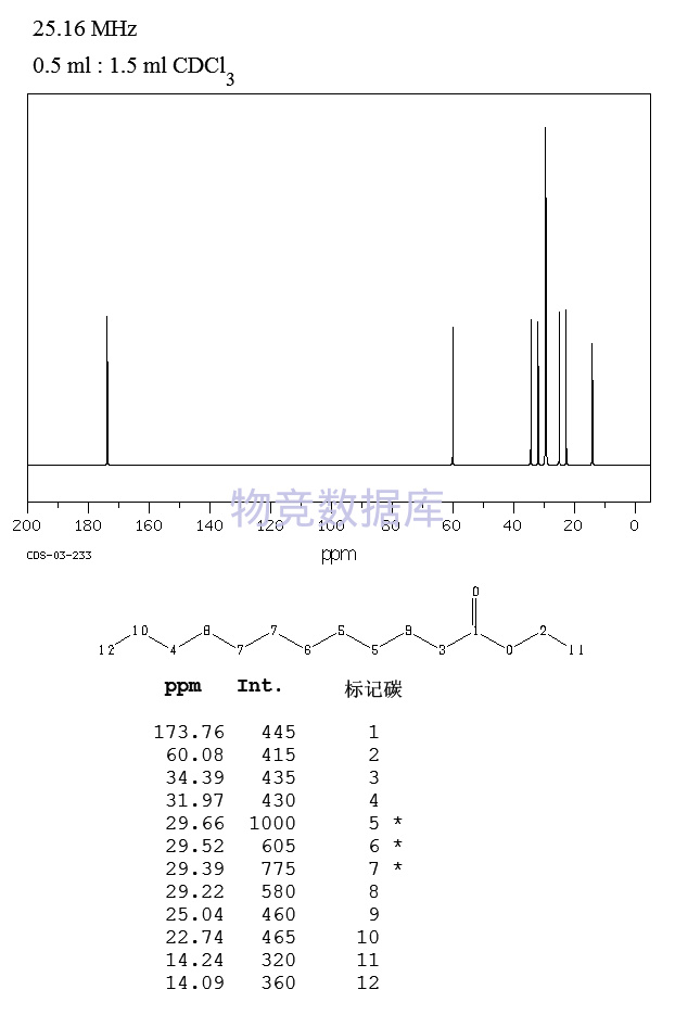 月桂酸乙酯ethyl Laurate106 33 2参数,分子结构式,图谱信息 物竞化学品数据库 专业、全面的化学品基础数据库