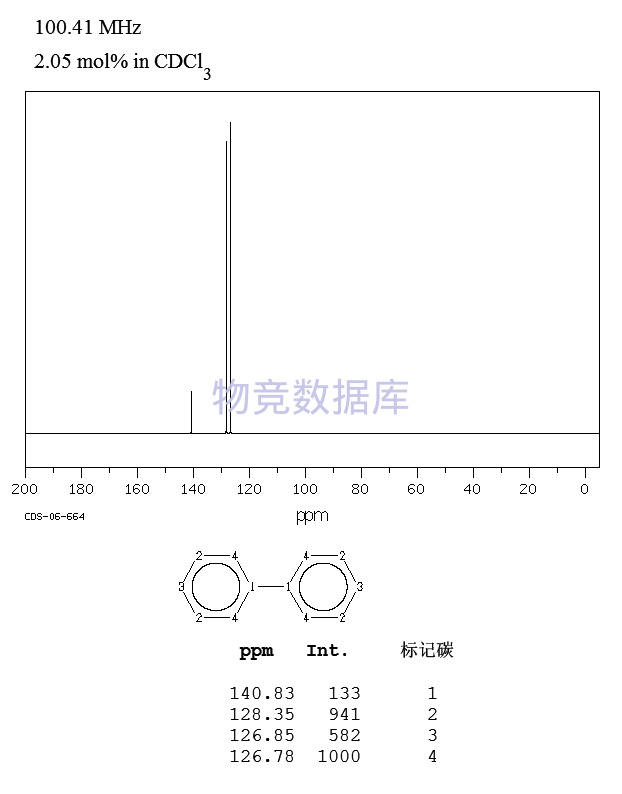 联苯diphenyl92 52 4参数,分子结构式,图谱信息 物竞化学品数据库 专业、全面的化学品基础数据库