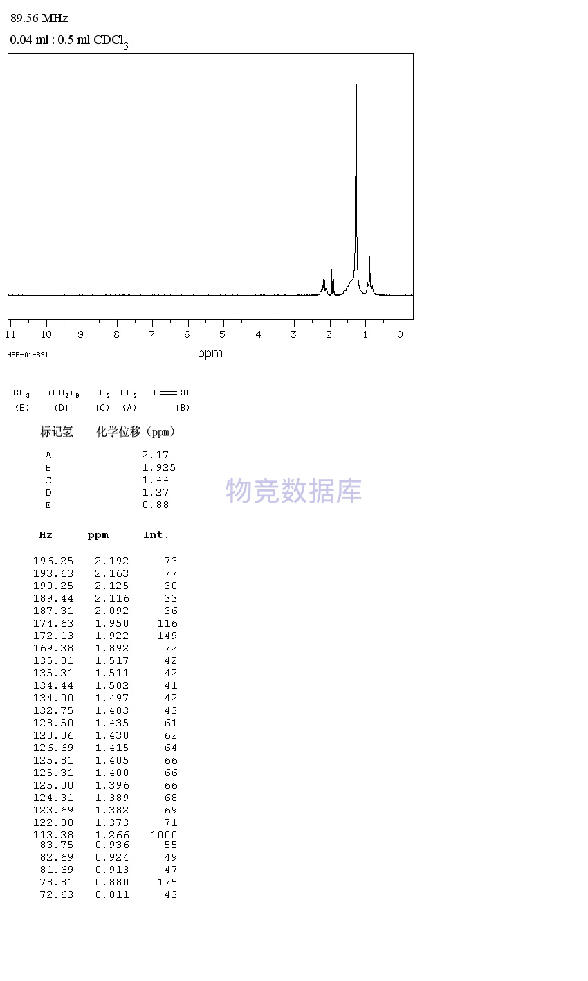 1 十三炔1 Tridecyne26186 02 7参数,分子结构式,图谱信息 物竞化学品数据库 专业、全面的化学品基础数据库