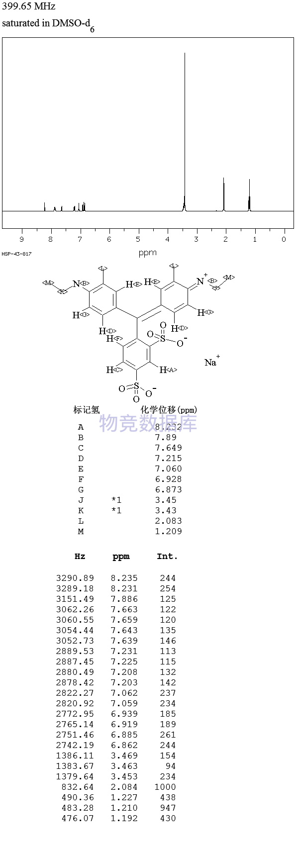 二甲苯青ffxylene Cyanol Ff2650 17 1参数,分子结构式,图谱信息 物竞化学品数据库 专业、全面的化学品基础数据库