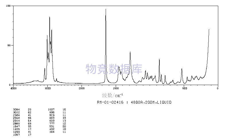 1 戊烯 3 醇1 Penten 3 Ol616 25 1参数,分子结构式,图谱信息 物竞化学品数据库 专业、全面的化学品基础数据库
