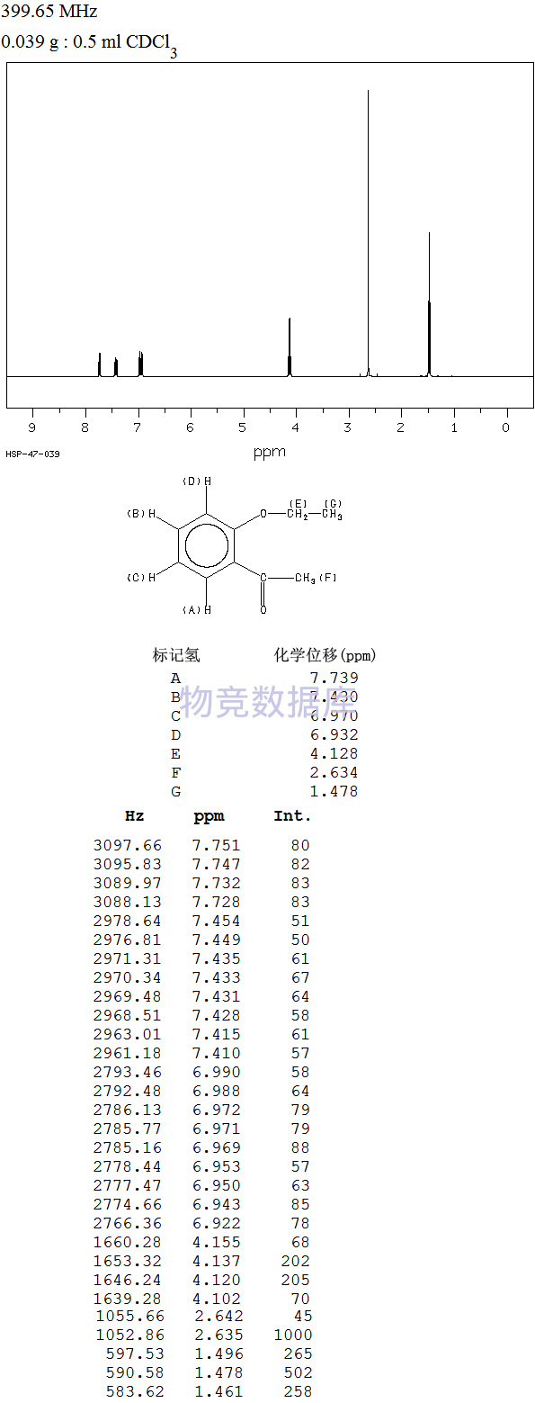 2 乙氧基苯乙酮2 Ethoxyacetophenone2142 67 8参数,分子结构式,图谱信息 物竞化学品数据库 专业