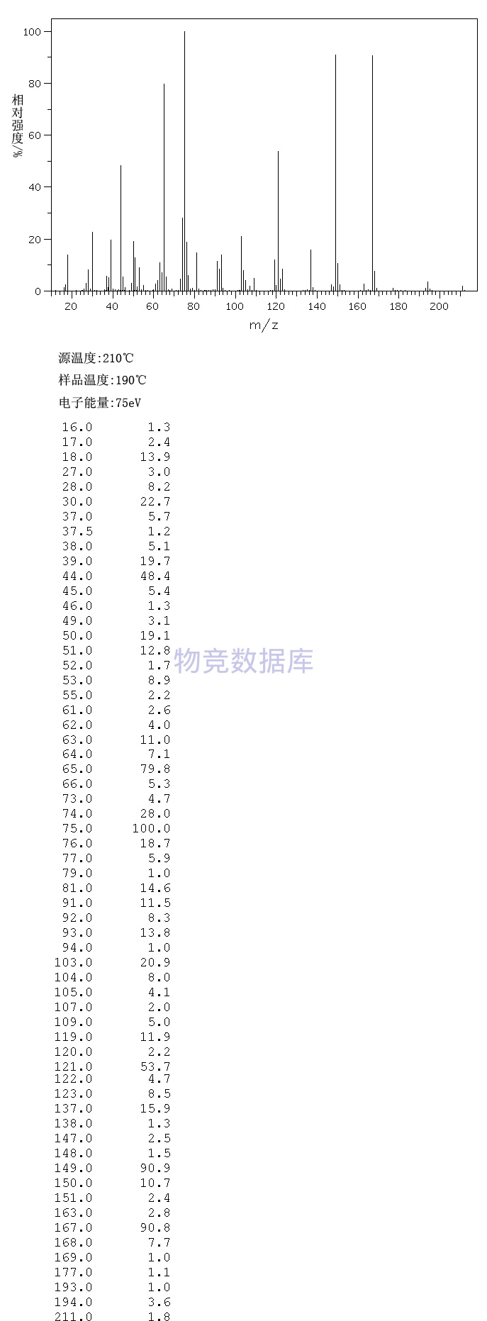 3 硝基邻苯二甲酸3 Nitrophthalic Acid603 11 2参数,分子结构式,图谱信息 物竞化学品数据库 专业、全面的
