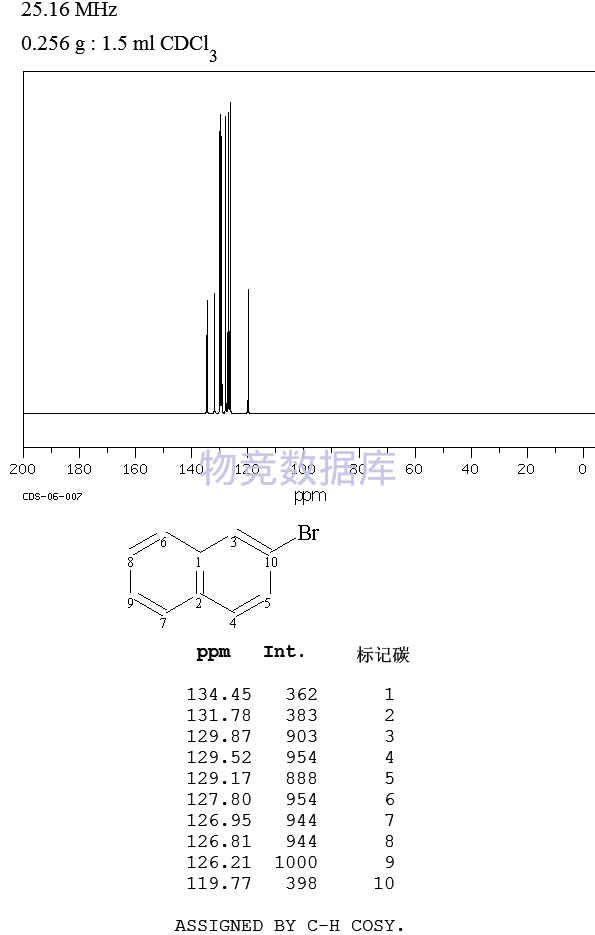 2 溴萘2 Bromonaphthalene580 13 2参数,分子结构式,图谱信息 物竞化学品数据库 专业、全面的化学品基础数据库