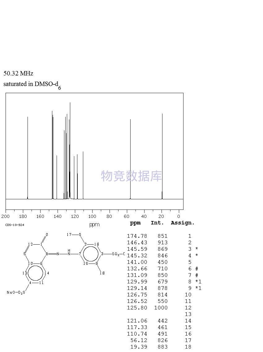 诱惑红allura Red25956 17 6参数,分子结构式,图谱信息 物竞化学品数据库 专业、全面的化学品基础数据库