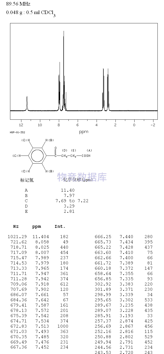 3 苯甲酰丙酸3 Benzoylpropionic Acid2051 95 8参数,分子结构式,图谱信息 物竞化学品数据库 专业