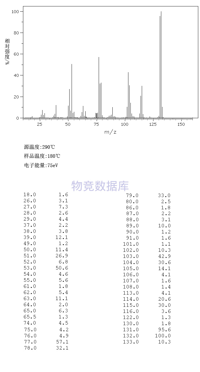 1 苯基 2 丙炔 1 醇1 Phenyl 2 Propyne 1 Ol4187 87 5参数,分子结构式,图谱信息 物竞化学品数据